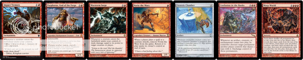 Norin the Wary - Be Wary of the Synergy - Multiplayer Commander ...